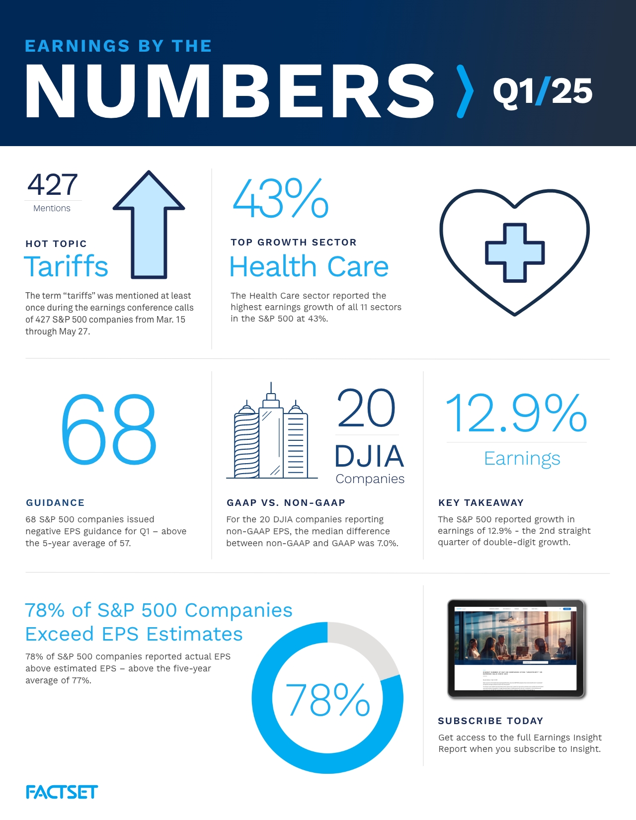 Earnings Insight Infographic: Q1 2025 By the Numbers